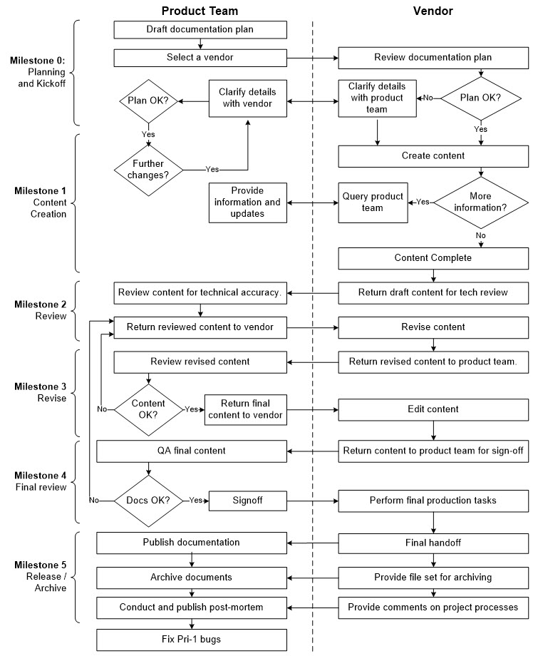 ProjectFlow – Heresy, Heists and Rain